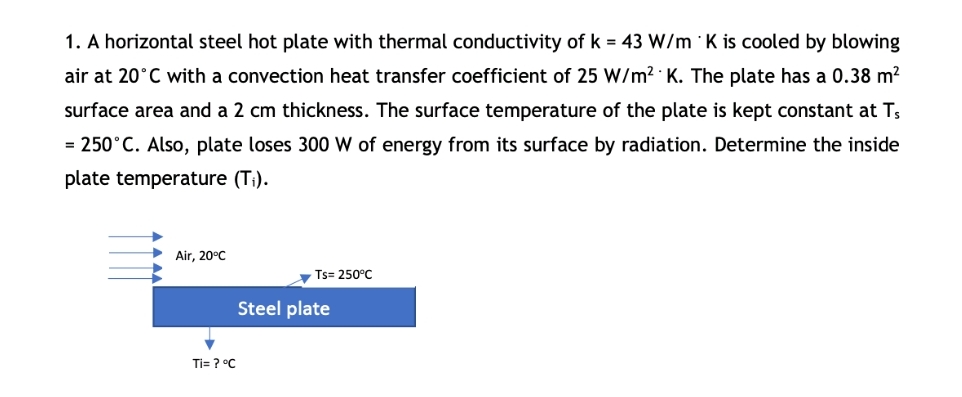 Solved A horizontal steel hot plate with thermal | Chegg.com