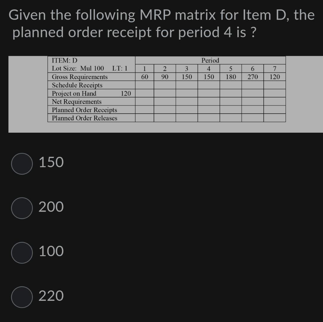 Solved Given the following MRP matrix for Item D, the | Chegg.com