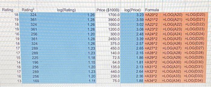 Solved b. Develop an estimated multiple regression equation | Chegg.com