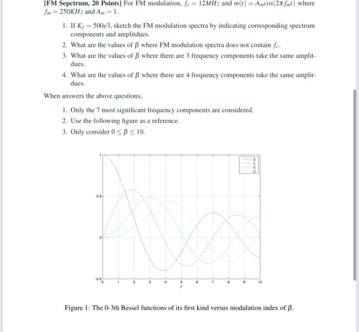 Solved [FM Sepctrum, 20 Points] For FM modulation, fc=12MHz | Chegg.com