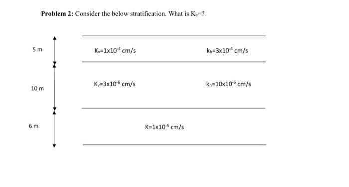 Solved Problem 2: Consider the below stratification. What is | Chegg.com