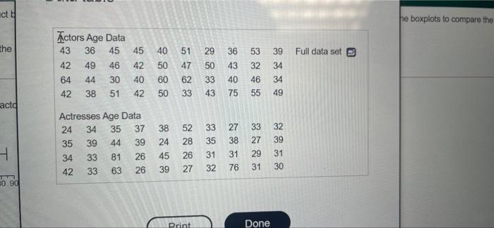 Solved arc Use the same scale to construct boxplots for the | Chegg.com