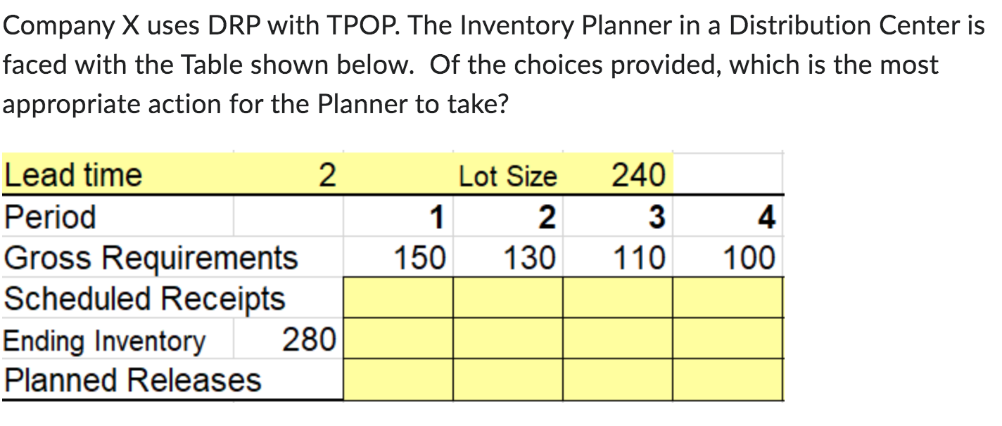 Solved Company x ﻿uses DRP with TPOP. The Inventory Planner | Chegg.com