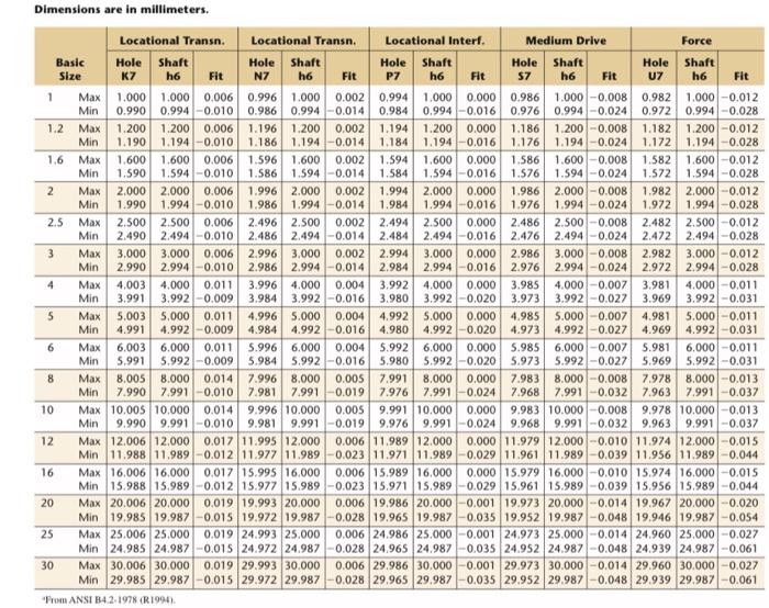 Solved CLEARANCE TRANSITION INTERFERENCE 20 HZING LOCATIONAL | Chegg.com