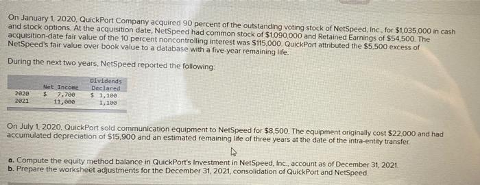 Solved On January 1, 2020, QuickPort Company acquired 90 | Chegg.com