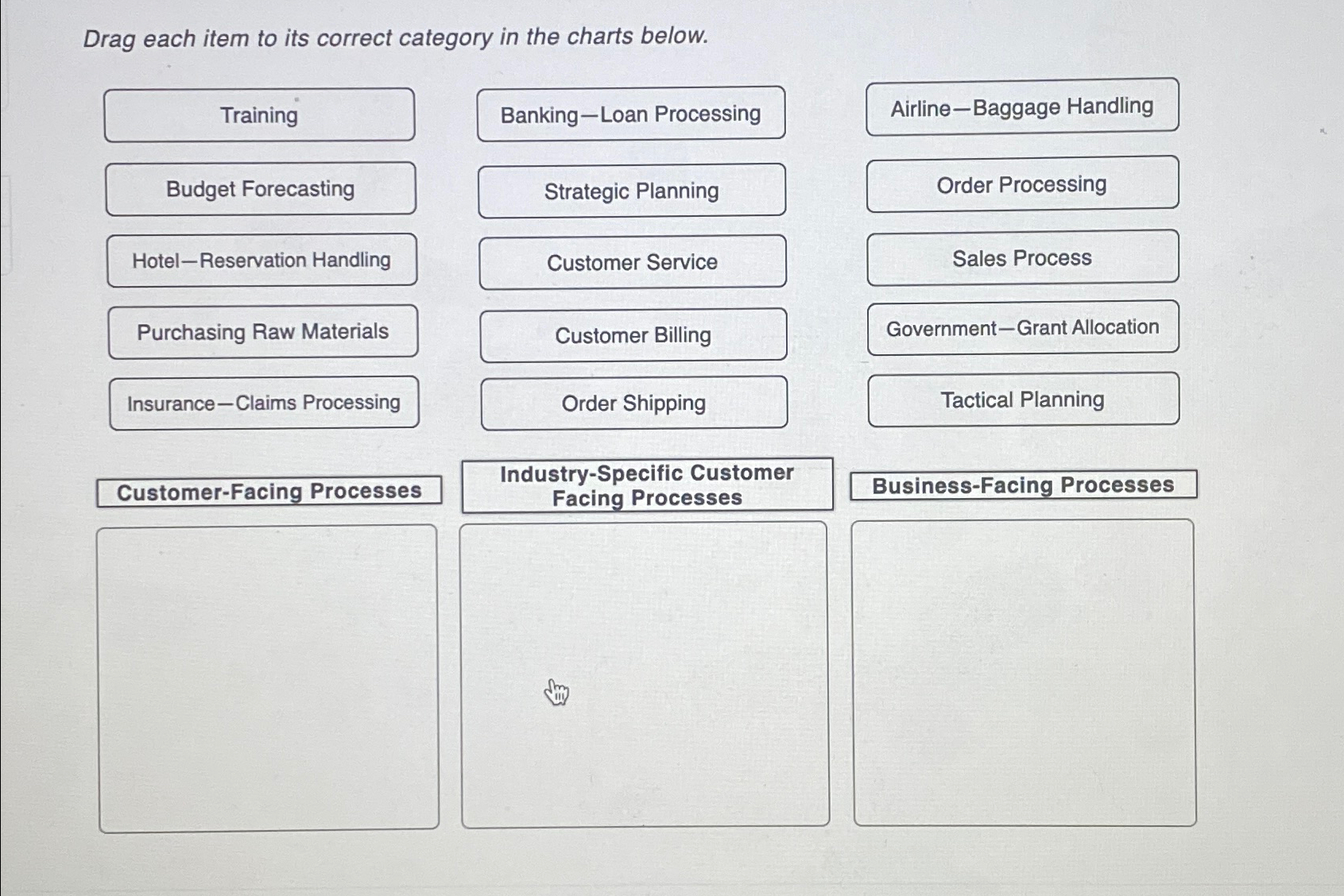 Solved Drag each item to its correct category in the charts | Chegg.com