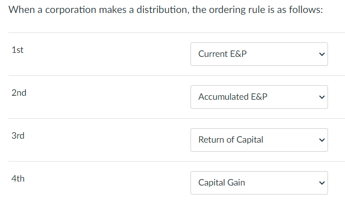 Solved When a corporation makes a distribution, the ordering | Chegg.com