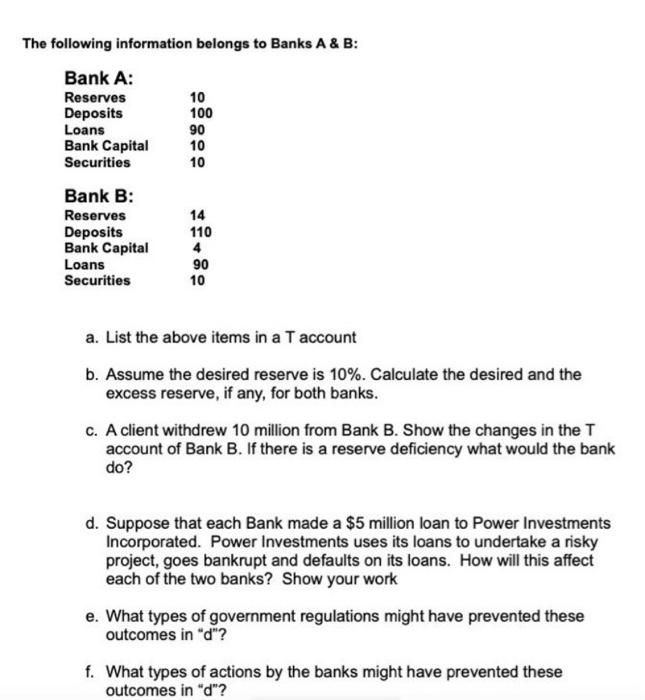Solved The following information belongs to Banks A & B: | Chegg.com