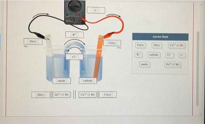 Label all parts of the voltaic cell drawing for Part | Chegg.com