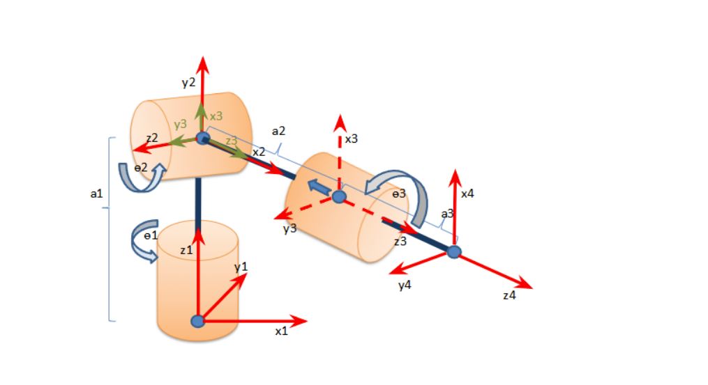 Solved Find the inverse kinematics of the following robotic | Chegg.com