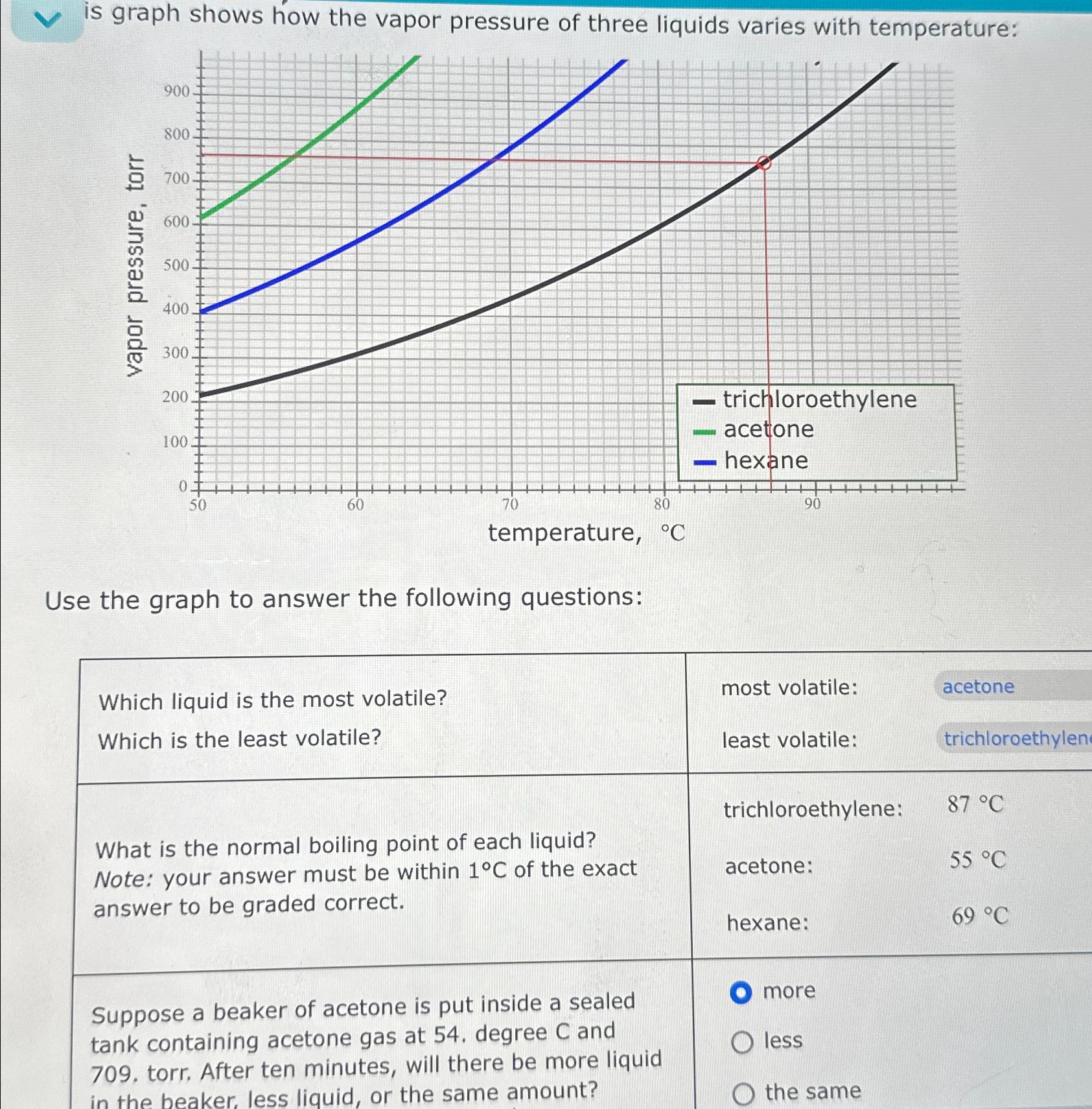 Solved is graph shows how the vapor pressure of three | Chegg.com