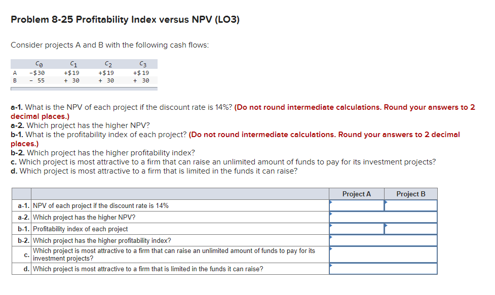 Solved Problem 8-25 ﻿Profitability Index versus NPV | Chegg.com