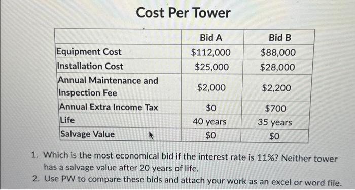 Solved Cost Per Tower 1. Which is the most economical bid if | Chegg.com