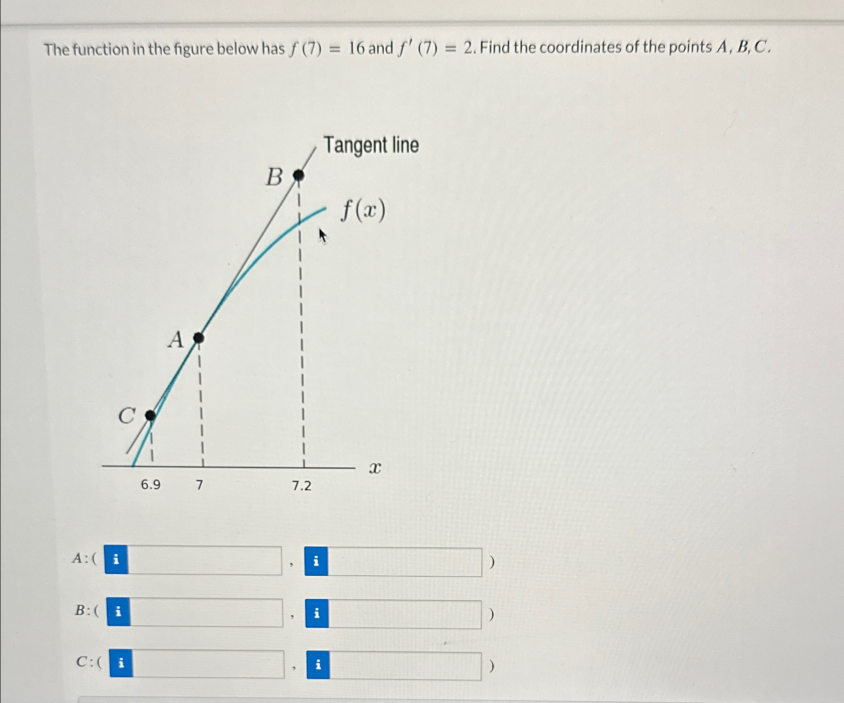 Solved The function in the figure below has f(7)=16 ﻿and | Chegg.com