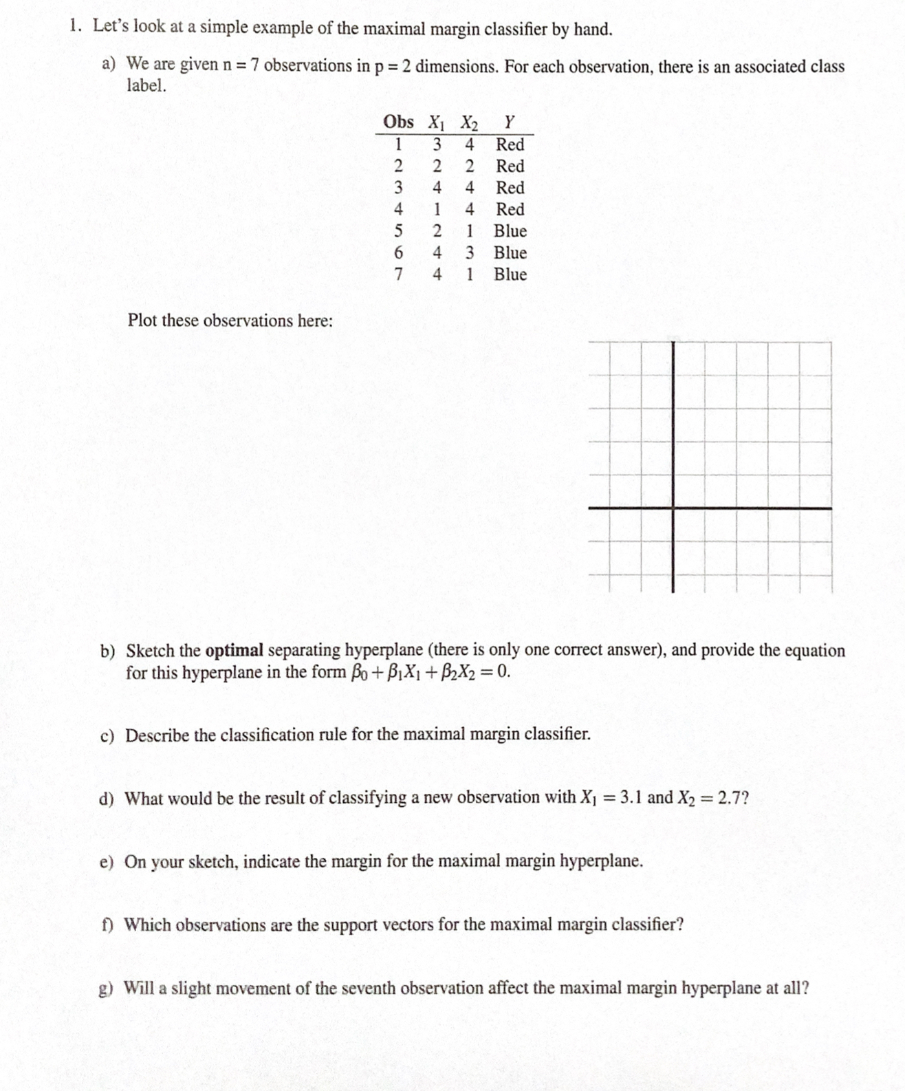 Solved Let's look at a simple example of the maximal margin | Chegg.com