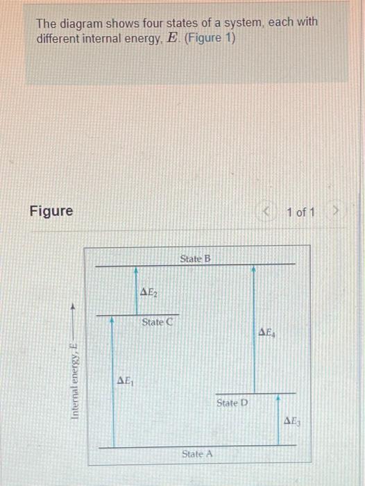 Solved The diagram shows four states of a system, each with | Chegg.com