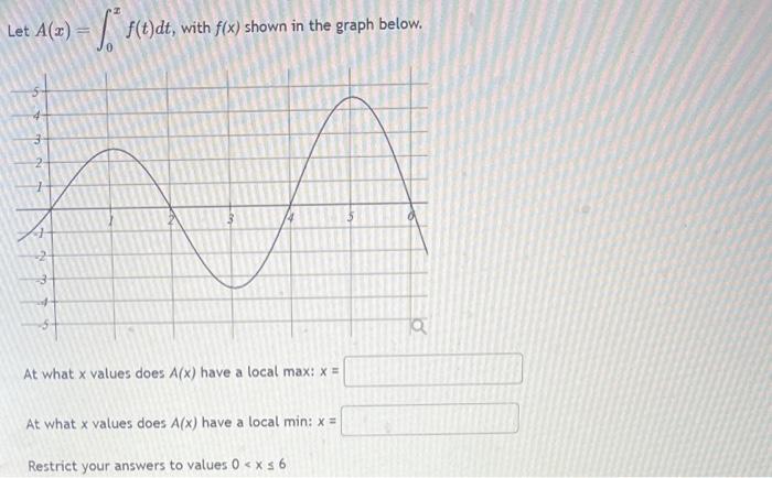 Solved A(x)=∫0xf(t)dt, with f(x) shown in the graph below. | Chegg.com