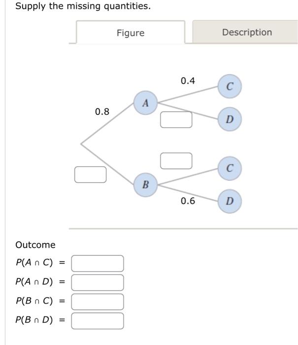 Solved Supply the missing quantities. | Chegg.com
