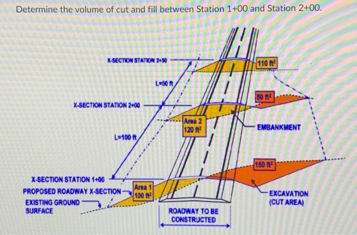 Solved Determine the volume of cut and fill between Station | Chegg.com