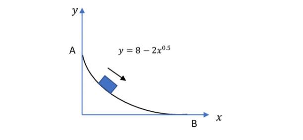 Solved NEED HELP ASAP!2. A 10 lb block slides down the track | Chegg.com
