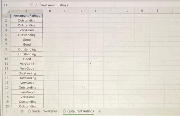 Solved 2 Tab "Restaurant Ratings" contains ratings data of | Chegg.com