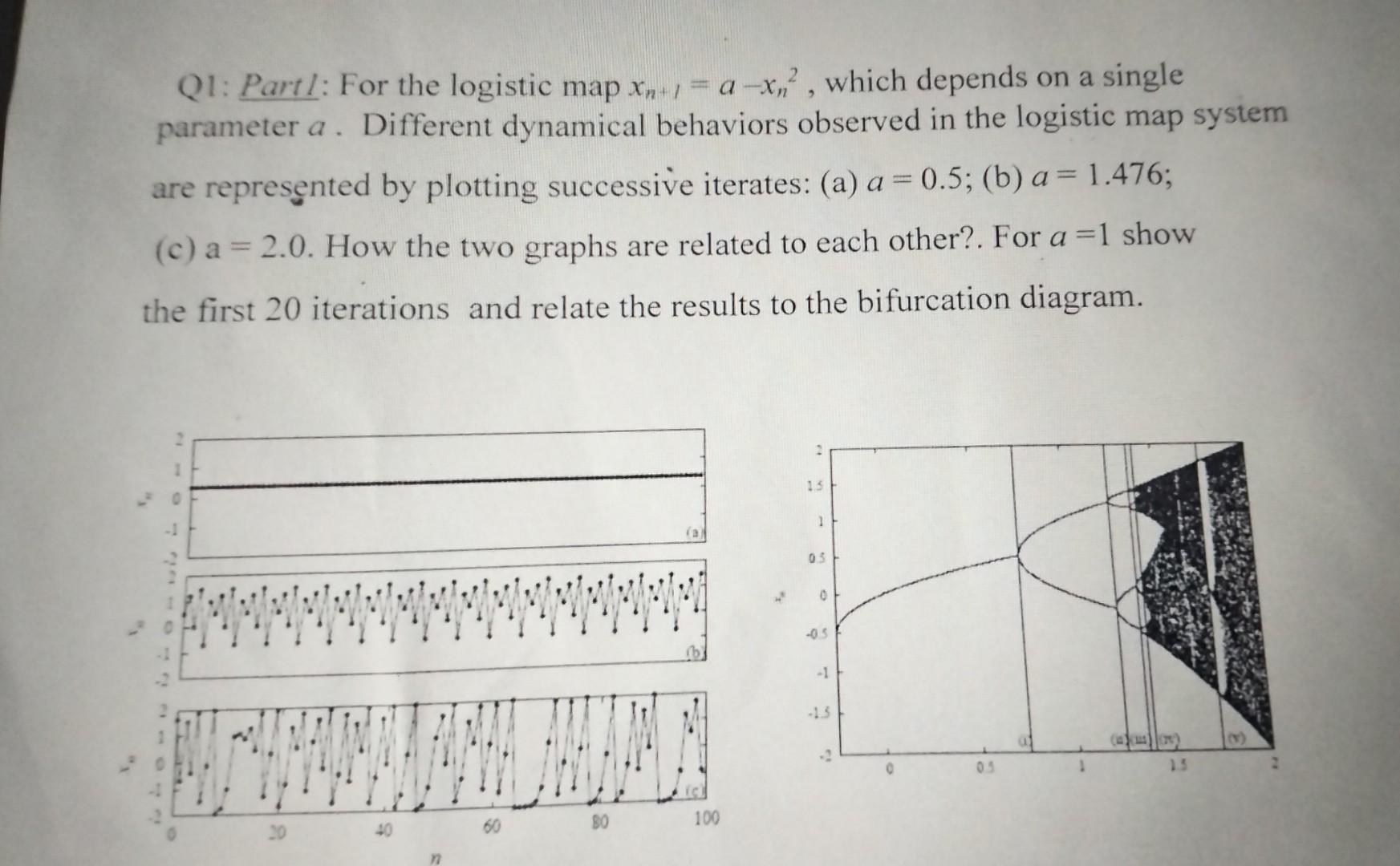 Solved Q1: Part 1: For the logistic map xn+1=a−xn2, which | Chegg.com