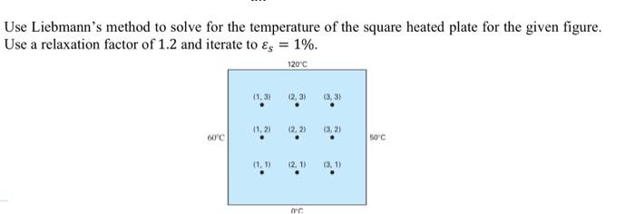 Solved Use Liebmann's method to solve for the temperature of | Chegg.com