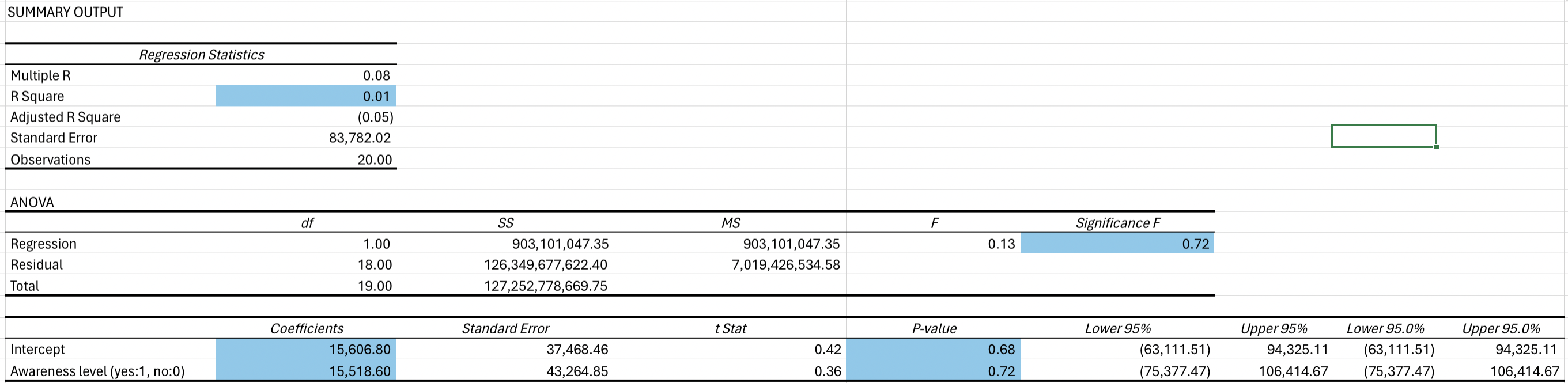 Solved First, provide explanations of output– ﻿Second, | Chegg.com