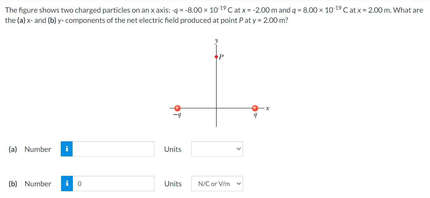 Solved The figure shows two charged particles on an x ﻿axis: | Chegg.com