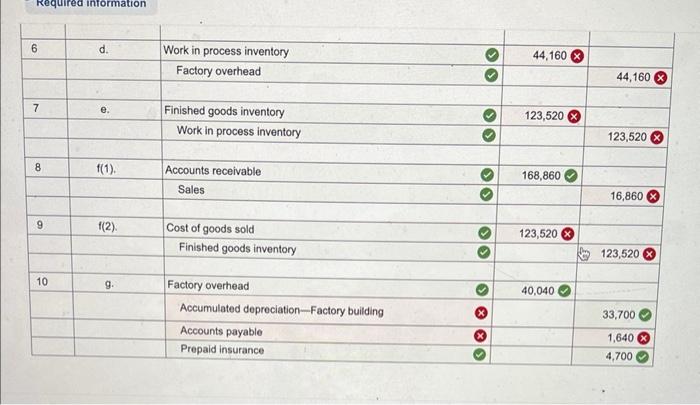 Solved a. Purchased $101,700 of raw materials on credit. b. | Chegg.com