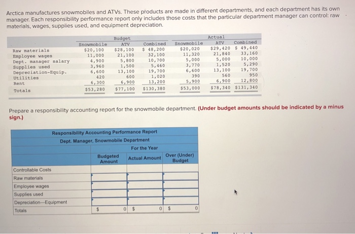 Solved Arctica manufactures snowmobiles and ATVs. These | Chegg.com