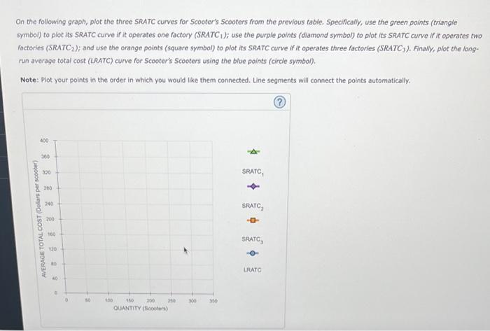 Solved 5. Costs in the short run versus in the long run | Chegg.com
