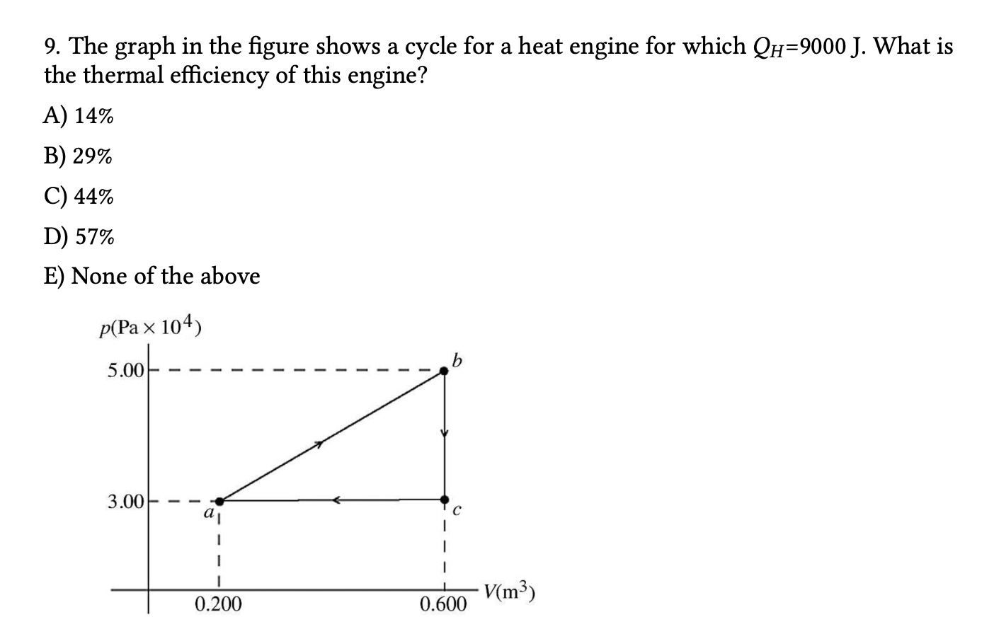 Solved The graph in the figure shows a cycle for a heat | Chegg.com