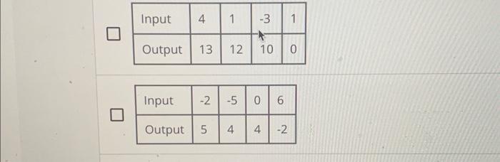 Solved In which of the relations represented by the tables | Chegg.com
