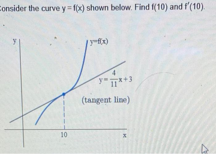 Solved onsider the curve y=f(x) shown below. Find f(10) and | Chegg.com
