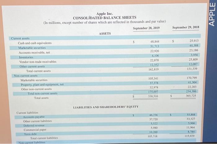 Solved Use Apple's financial statements in Appendix A to | Chegg.com