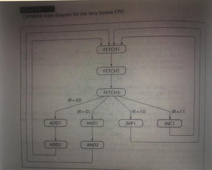 II. (30 points) (CPU Design for a given simple ISA) | Chegg.com