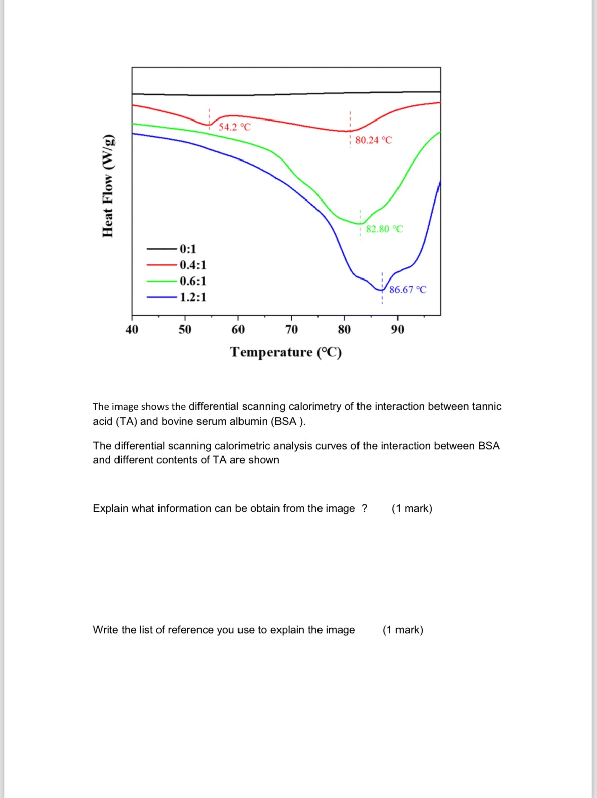 [Solved]: The image shows the differential scanning calorime