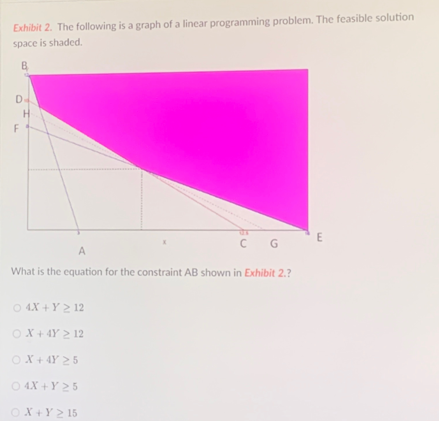 Solved Exhibit 2. ﻿The following is a graph of a linear | Chegg.com