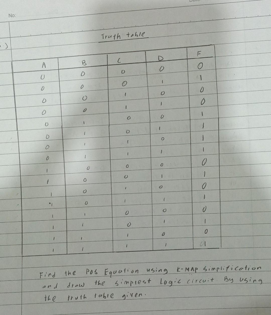 Solved Find the POS equation using K-map simplication and | Chegg.com