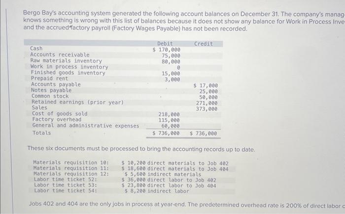 Solved PLEASE ANSWER THE FOLLOWING. | Chegg.com