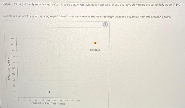 Aliyah's Pizzas is a takeout-only pizza parlor | Chegg.com