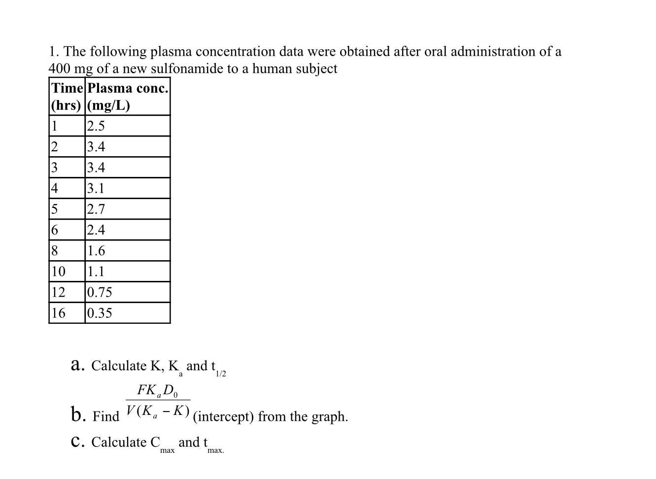 Solved The following plasma concentration data were obtained | Chegg.com