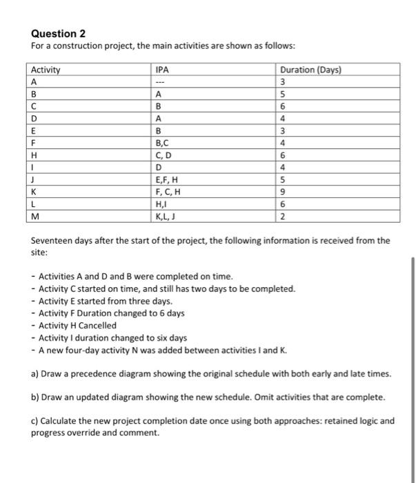 Solved Question 2 For a construction project, the main | Chegg.com