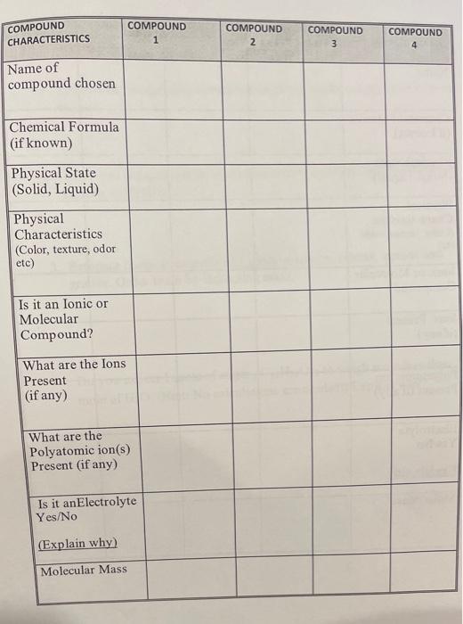 Solved \begin{tabular}{|c|c|c|c|c|} \hline | Chegg.com
