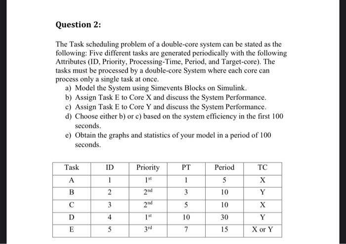 Solved The Task Scheduling Problem Of A Double Core System