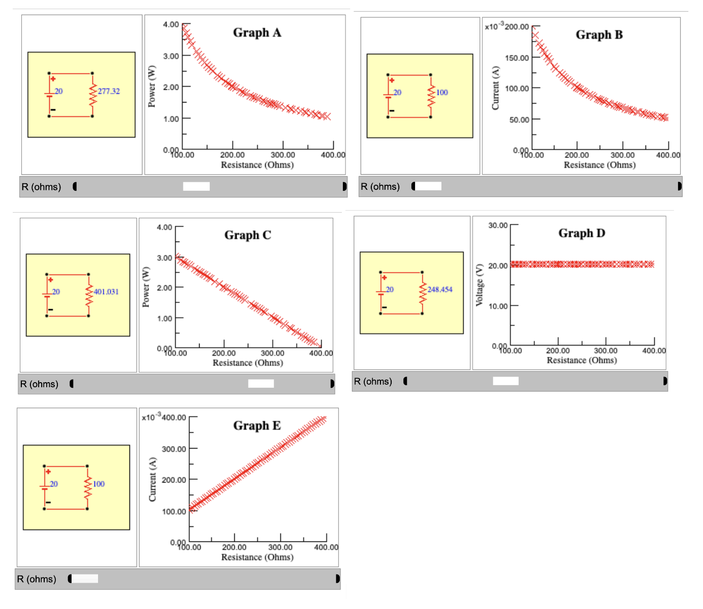 Solved Please explain which of the graphs are correct and | Chegg.com