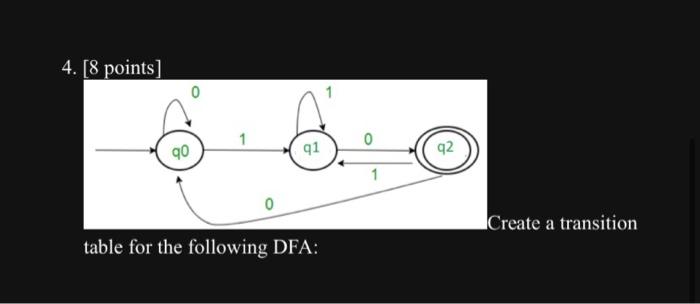 Solved 4. [8 points] table for the following DFA: | Chegg.com