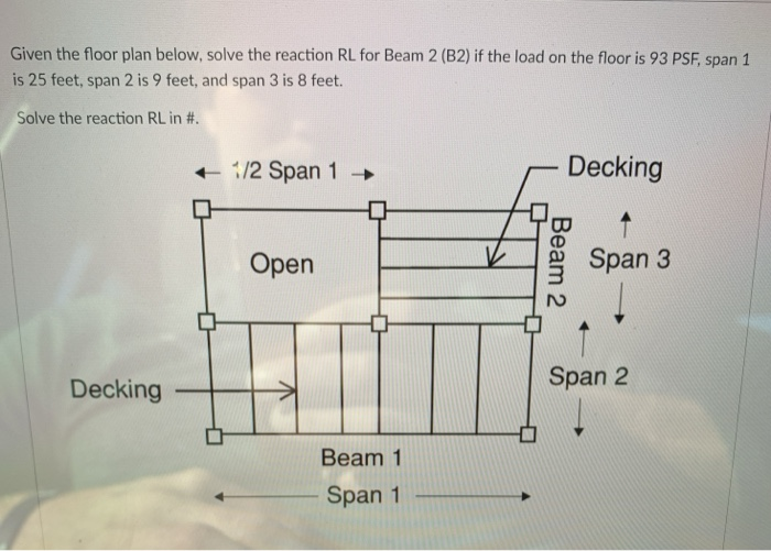 Solved Given the floor plan below, solve the reaction RL for | Chegg.com