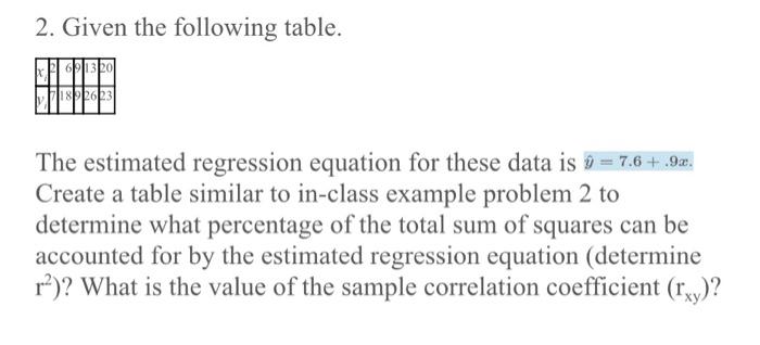 Solved 2. Given the following table. 320 LH631 The estimated | Chegg.com